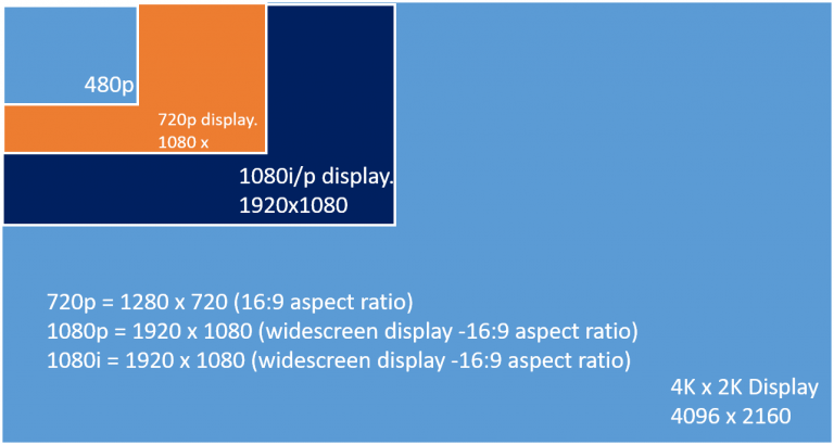 Video resolution – Vellone Communication