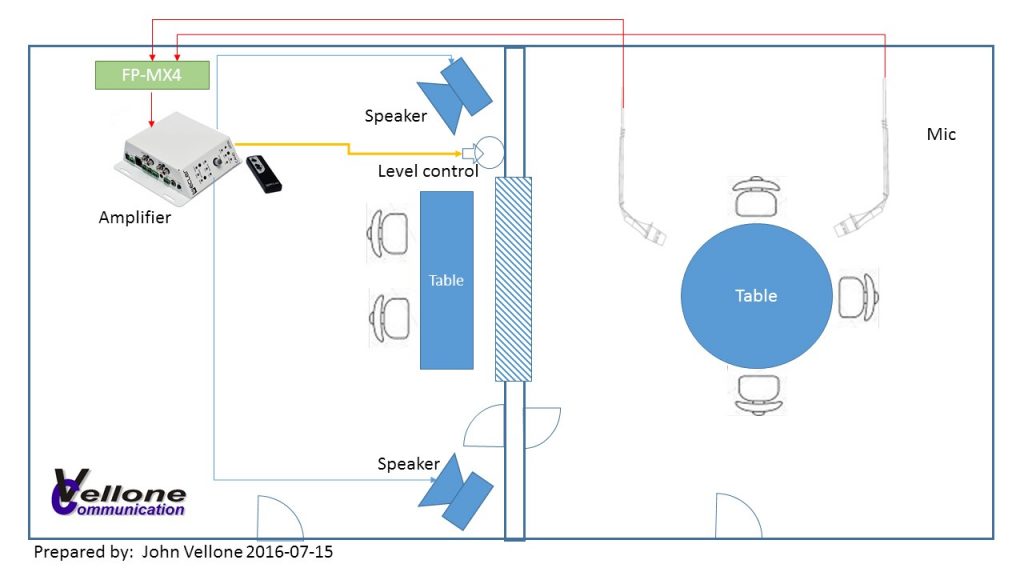 Interrogation and Observation Room Audio – Vellone Communication