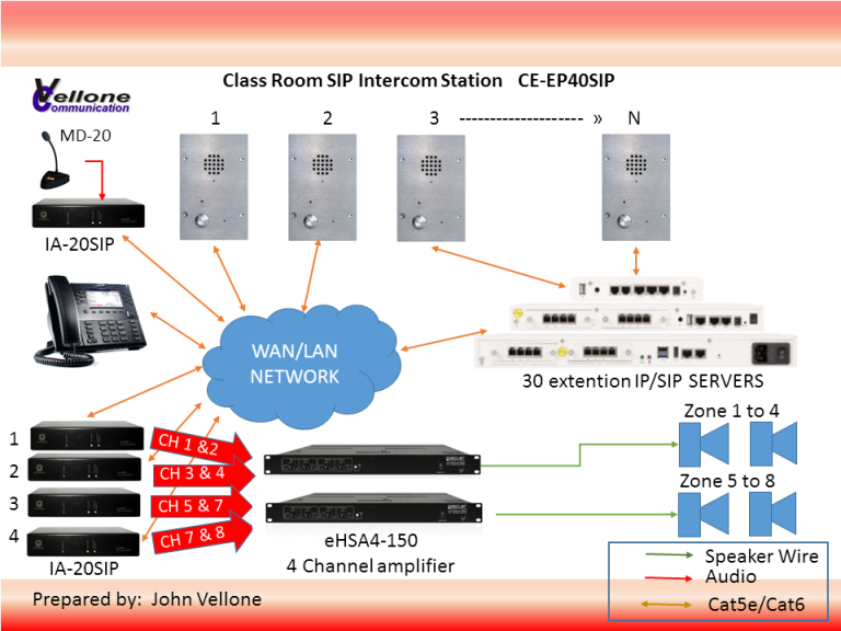 School IP-SIP Paging and Intercom – Vellone Communication